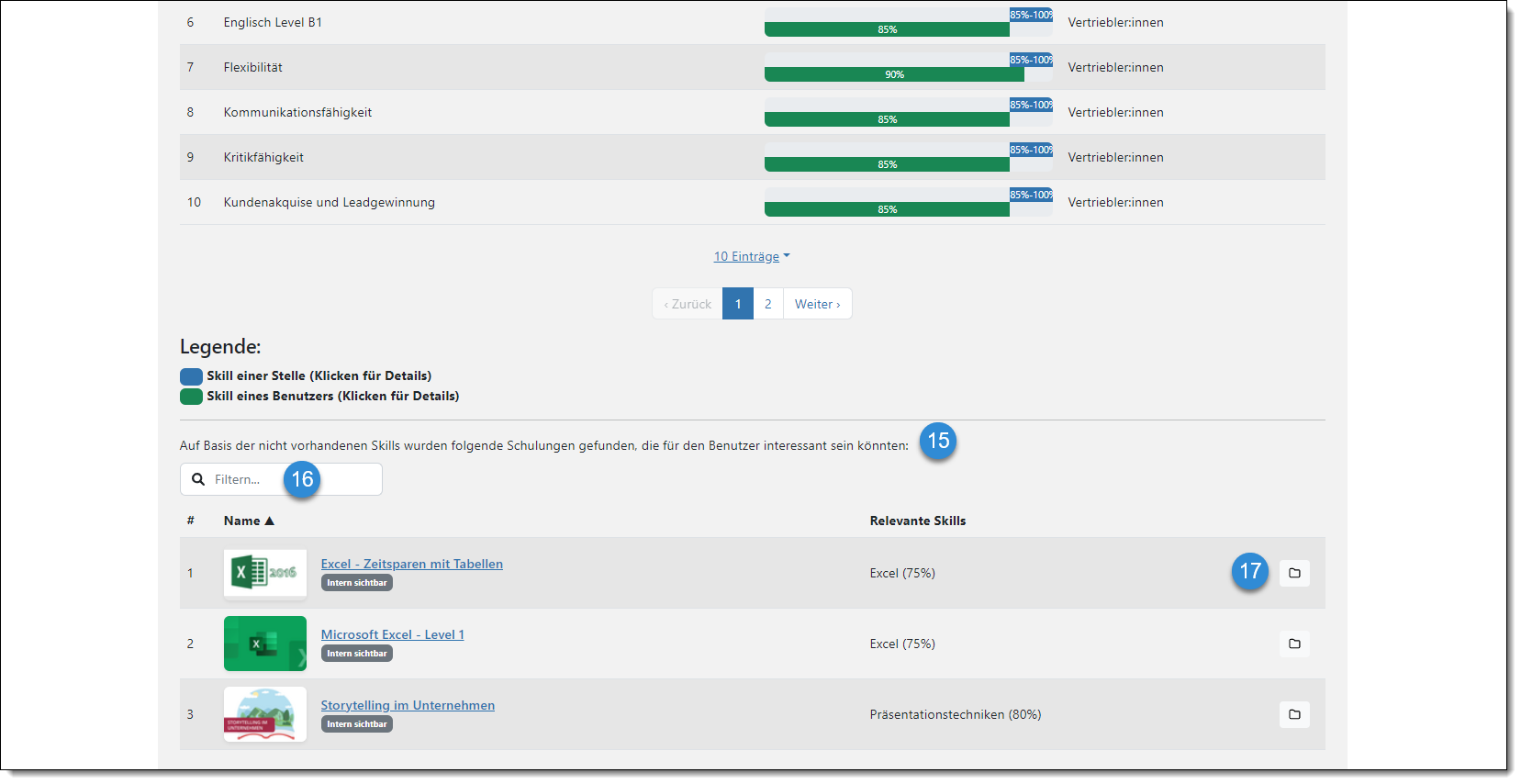 So nutzen Sie den Soll-Ist-Vergleich | TUTORize